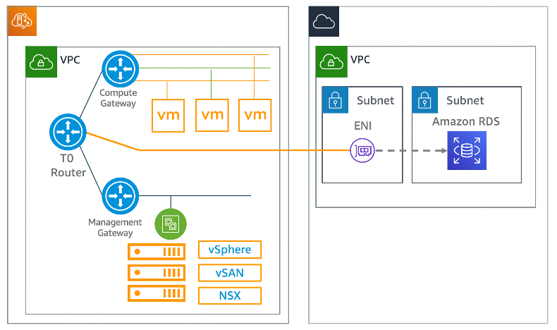 Vmc On Aws Application Modernization Part 2